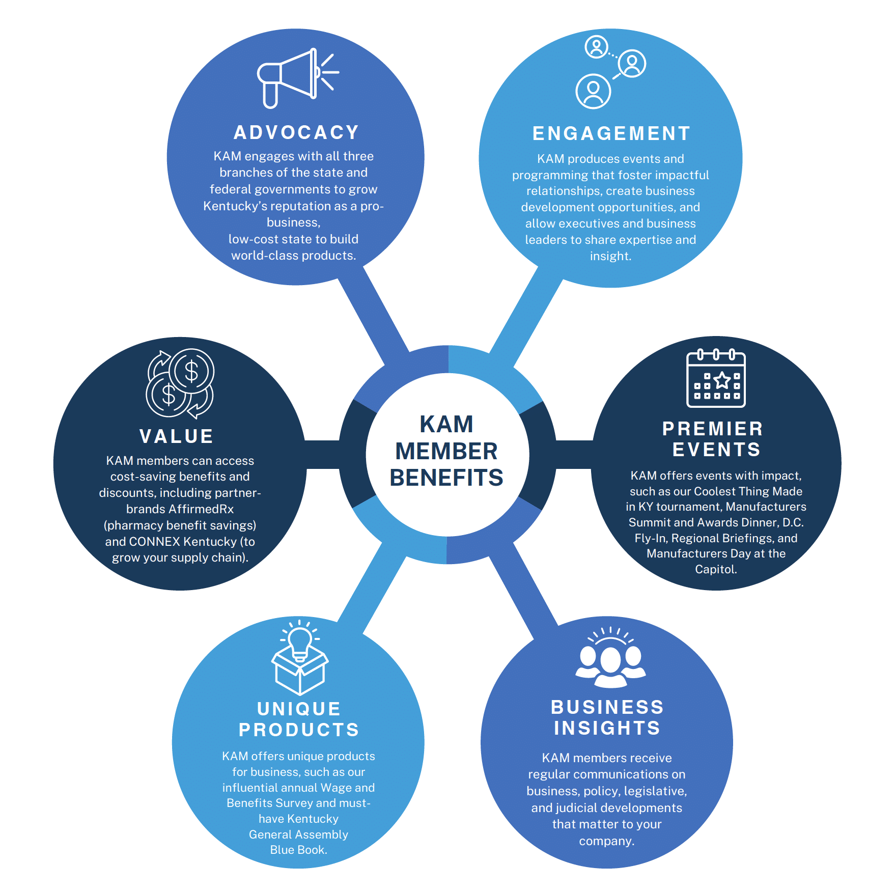 Why Join KAM – kam.us.com