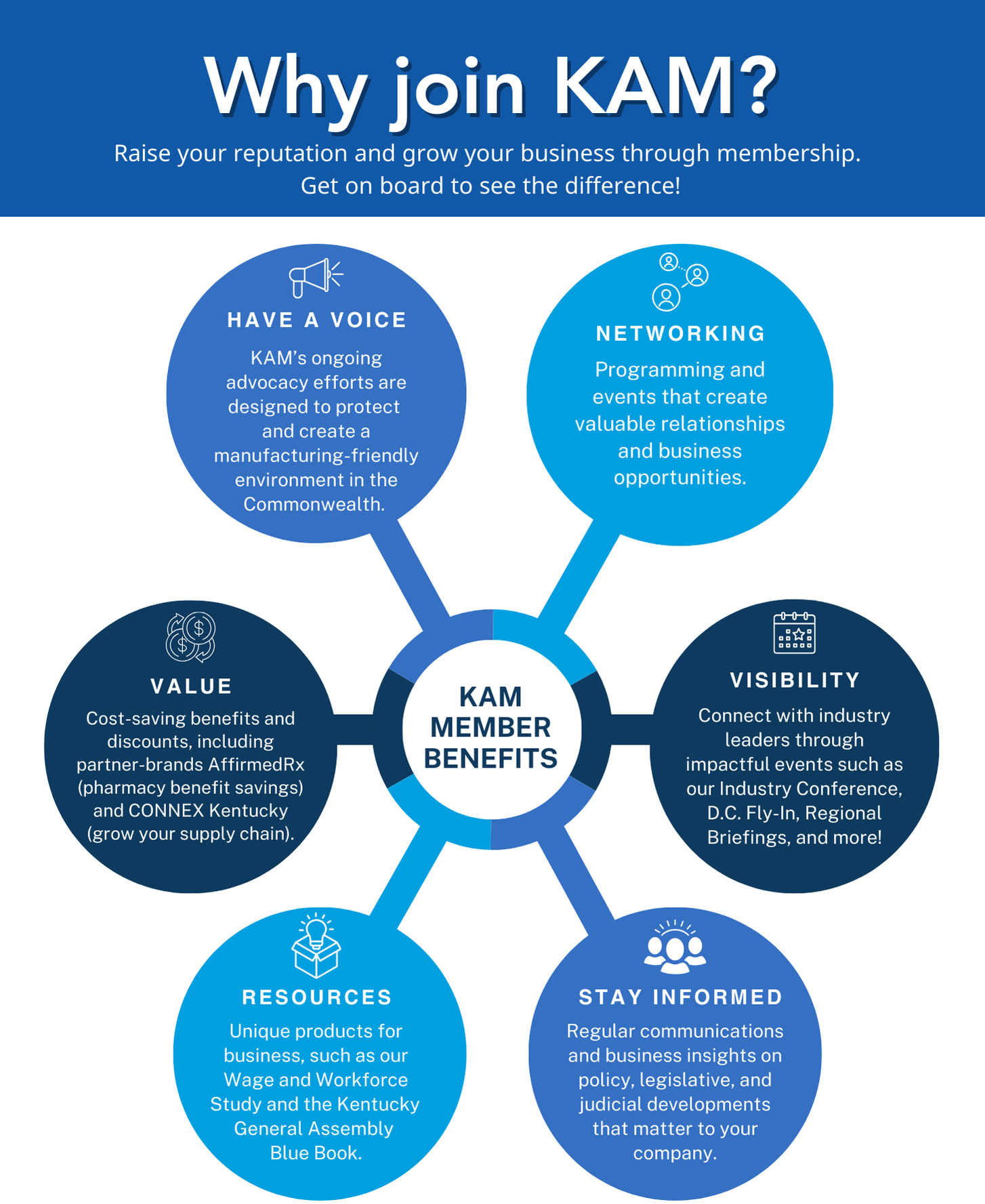 Why Join KAM – kam.us.com